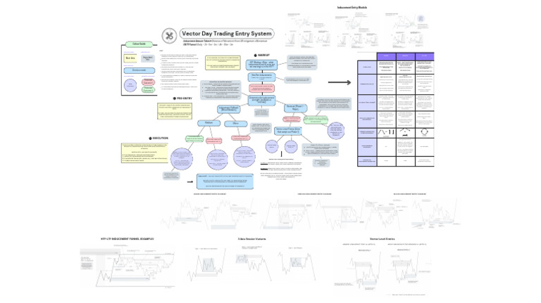Vectorfx Entry System Pdf Day Trading