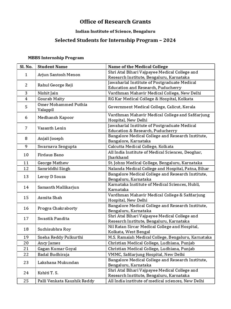 List of Selected Student For Internship 2024 - Revised1 | PDF ...