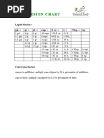 Evaporated Milk Conversion Chart | PDF | Units Of Measurement | Volume