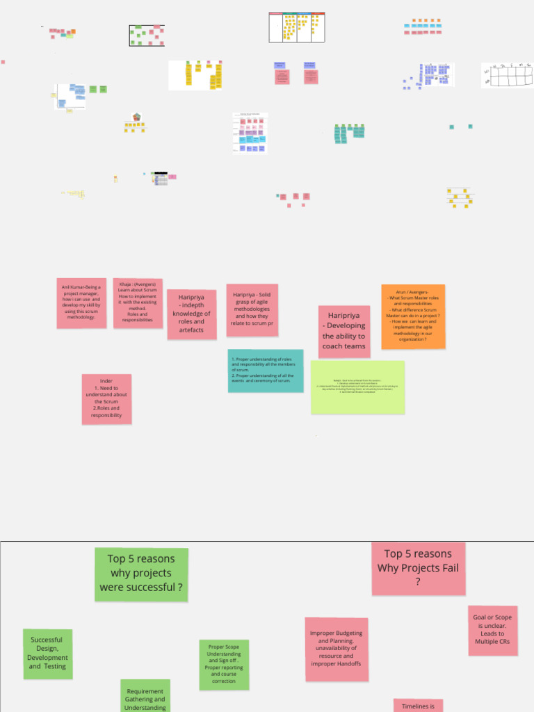 CSM Nov 25-26_Miro | PDF | Scrum (Software Development) | Agile Software Development
