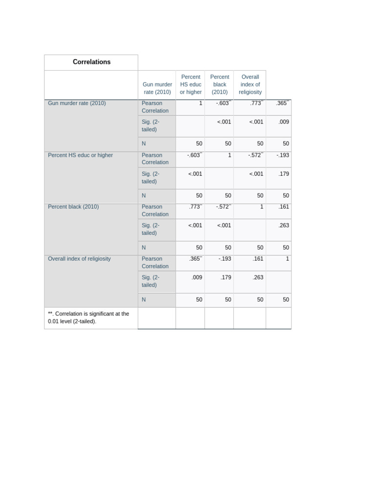 Assignment 3b Prep Phase 2 (updated) | PDF