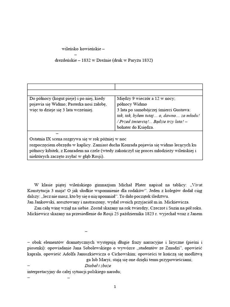 Adam Mickiewicz - Dziady | PDF