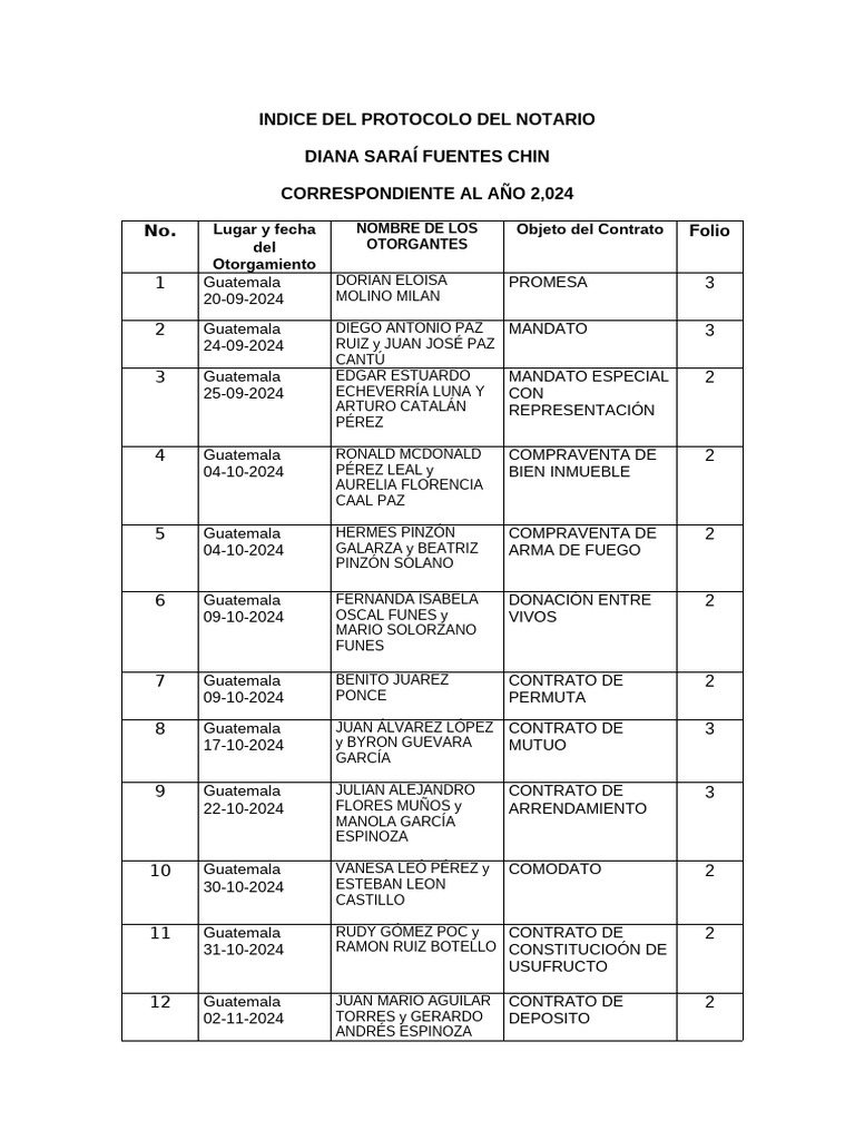 Indice de Protocolo | PDF | Guatemala