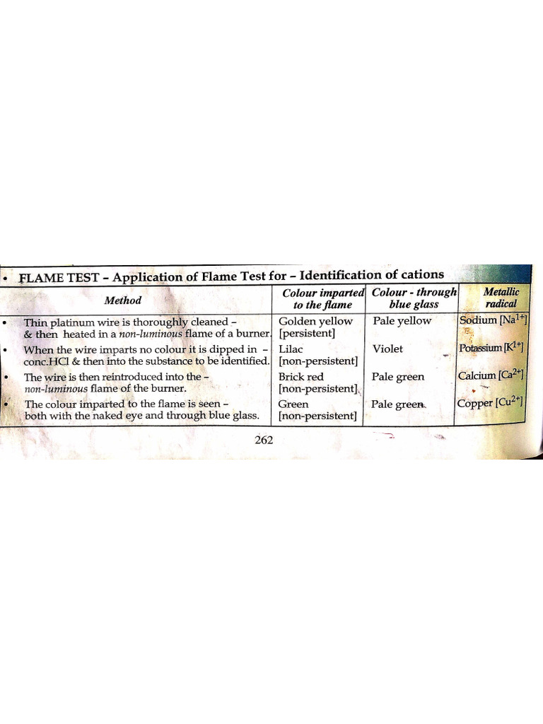 Experiment - 5 Flame Test | PDF