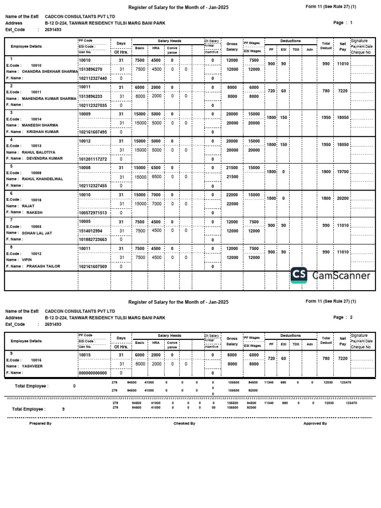 Jan-2025 Salary Register | PDF | Employment Compensation | Employee ...
