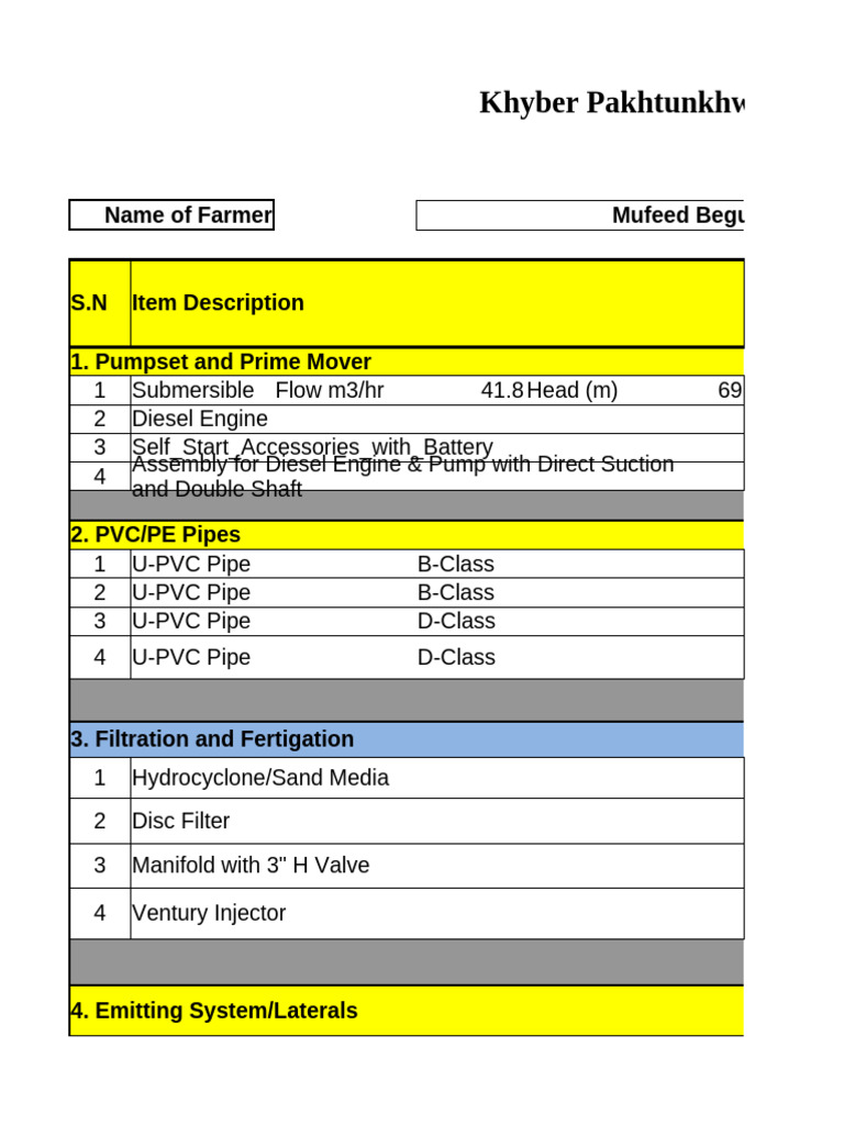 BOQ-Mufeed Begum-Nowshera-Kp-IAIP | PDF | Valve | Pipe (Fluid Conveyance)