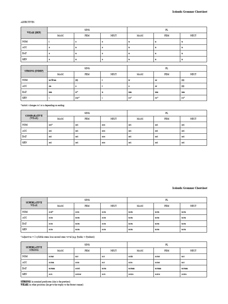 Icelandic Cheatsheet - Adjective Declension | PDF | Languages Of Europe ...