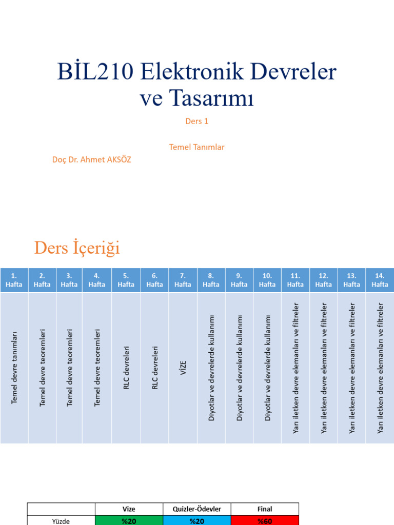 Elektronik Devreler Ve Tasarım | PDF