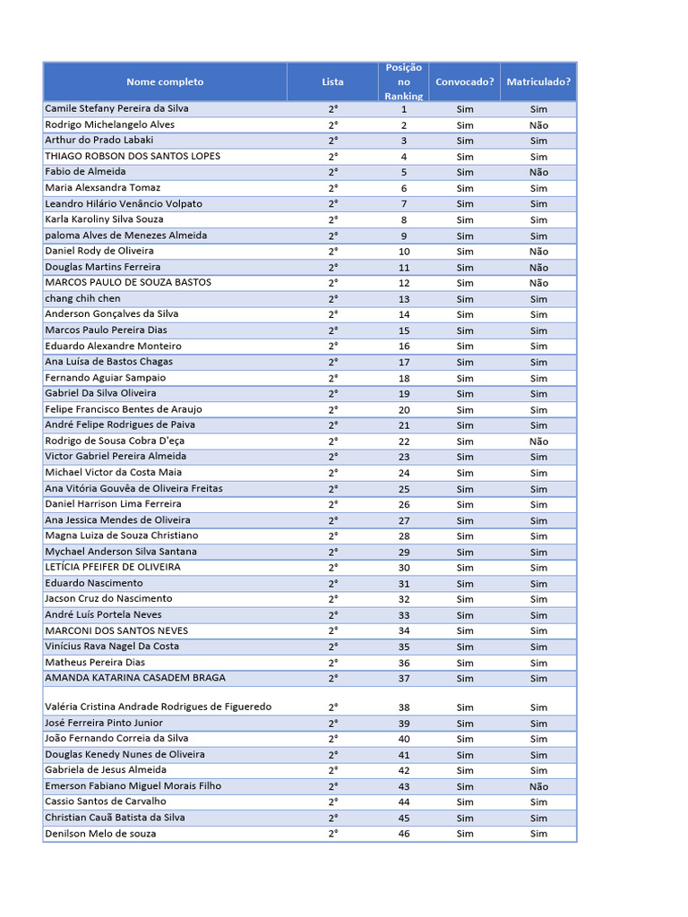 HDB 1°onda Básico 2°lista | PDF