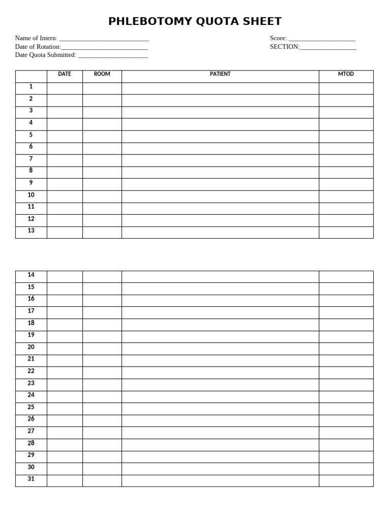 Phlebotomy Quota Sheet | PDF