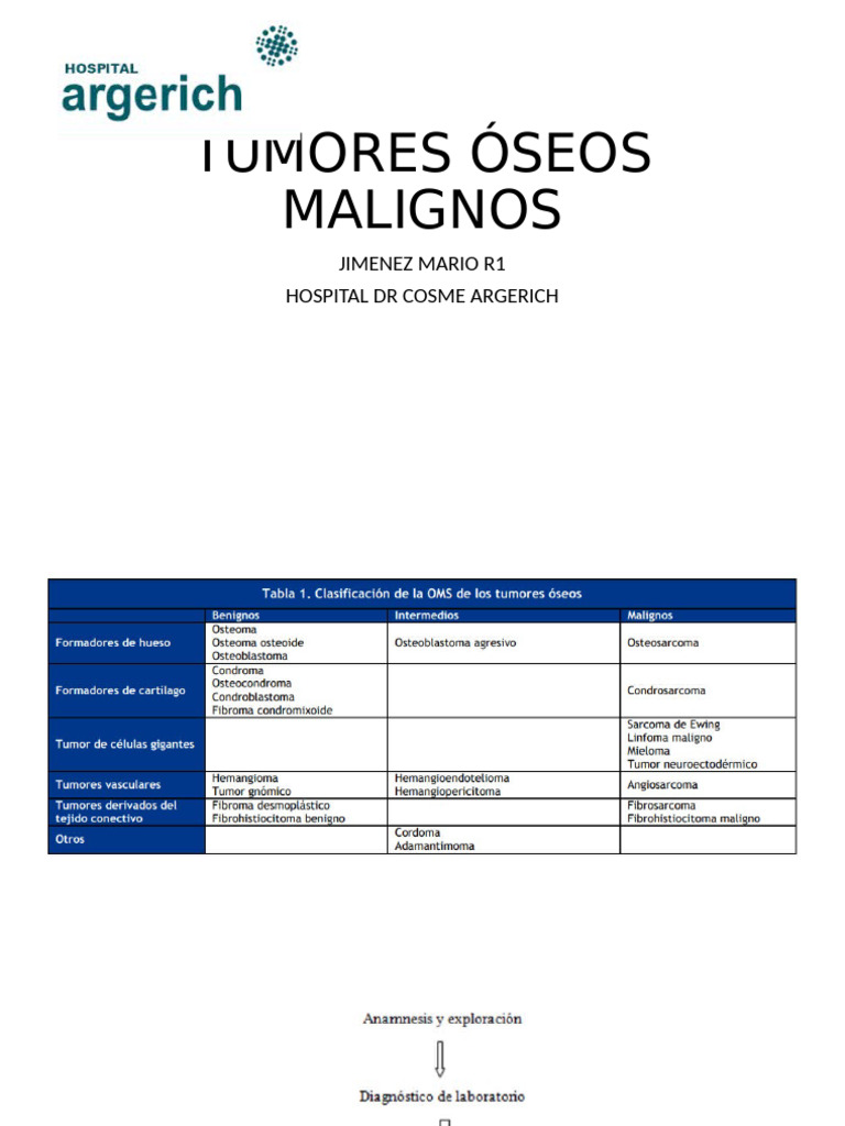 TUMORES ÓSEOS MALIGNOS (Autoguardado) | PDF | Hueso | Sarcoma