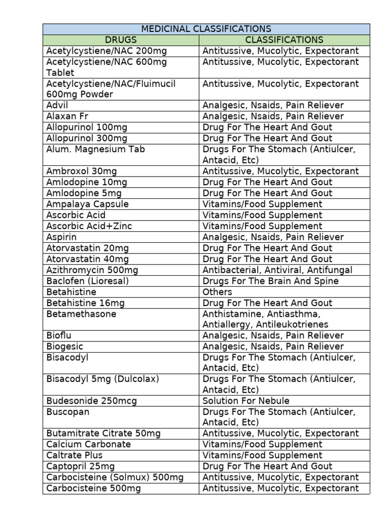Key Drug Classifications and Uses | PDF | Analgesic | Nonsteroidal Anti ...