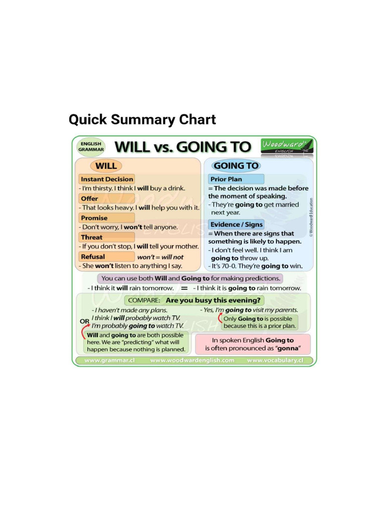 will vs goint to | PDF