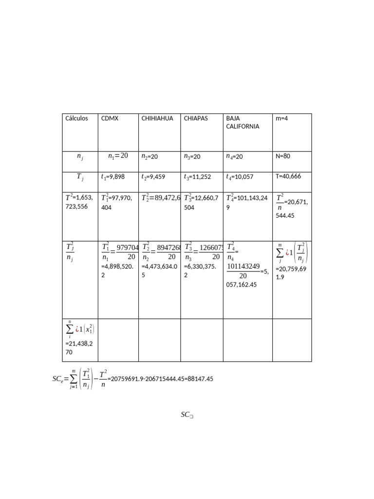 Analisis de Varianza | PDF