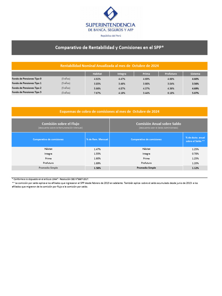 RCSP 001 Oc2024 | PDF