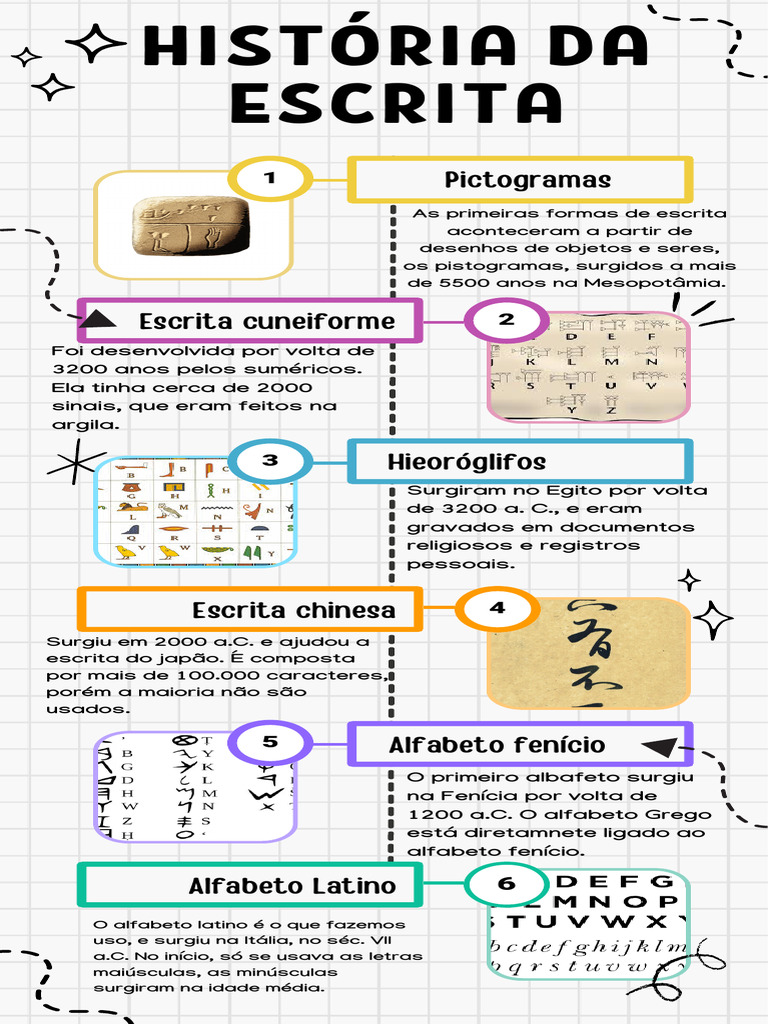 História Da Escrita | PDF