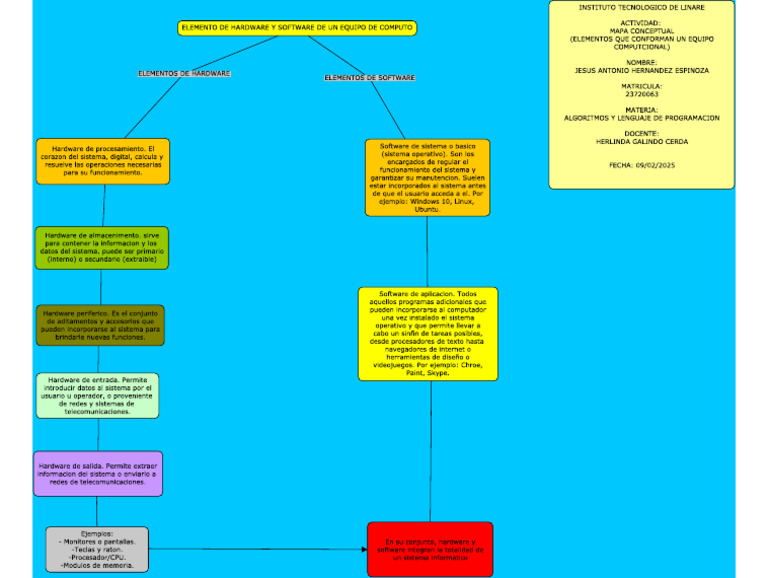 Act. 2 Mapa Conceptual_HEJA | PDF