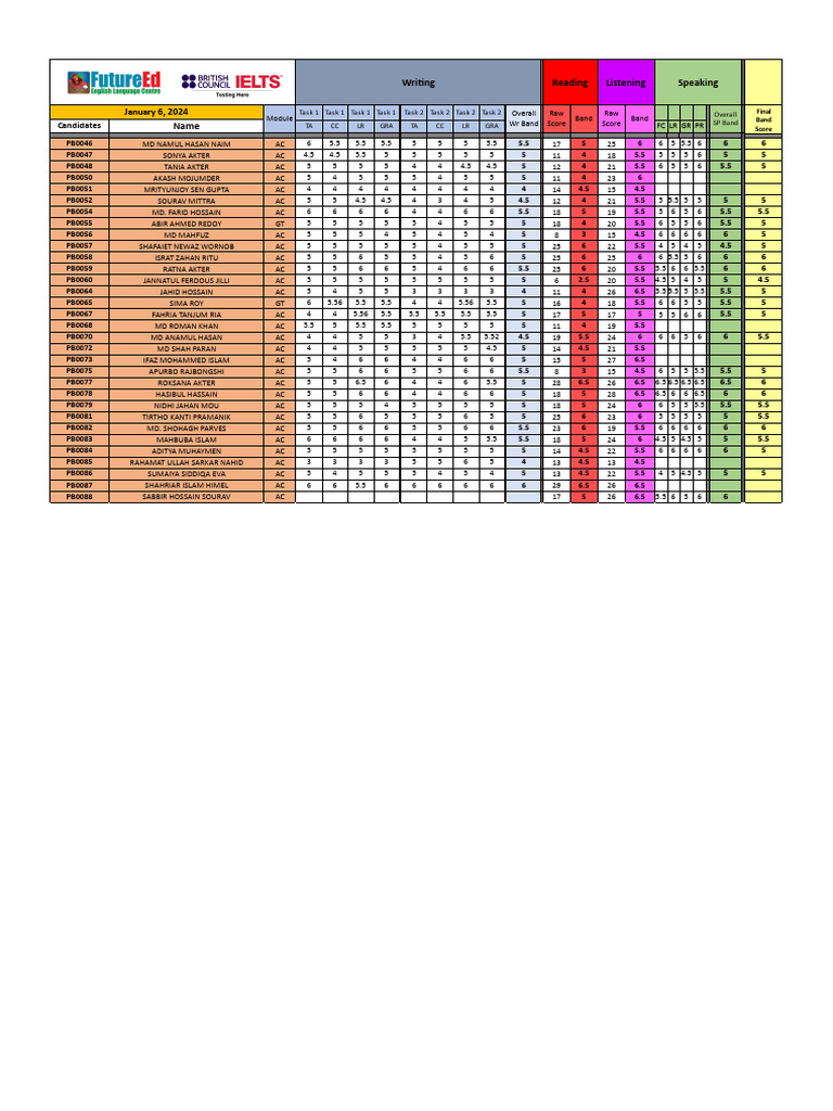 Mock Test Result (PB - 06th January 2025) | PDF
