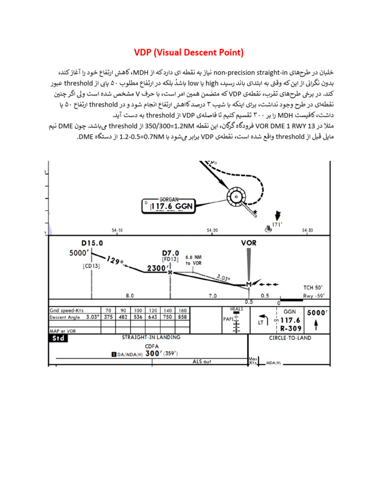 VDP (Visual Descent Point) | PDF