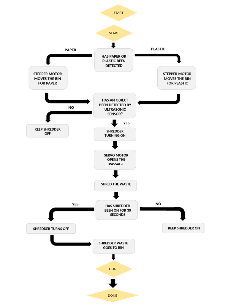System Diagram | PDF