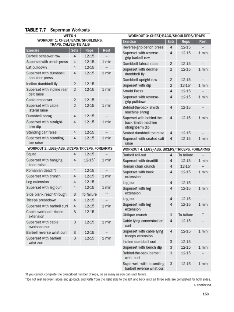 Superman | PDF | Weight | Weight Training