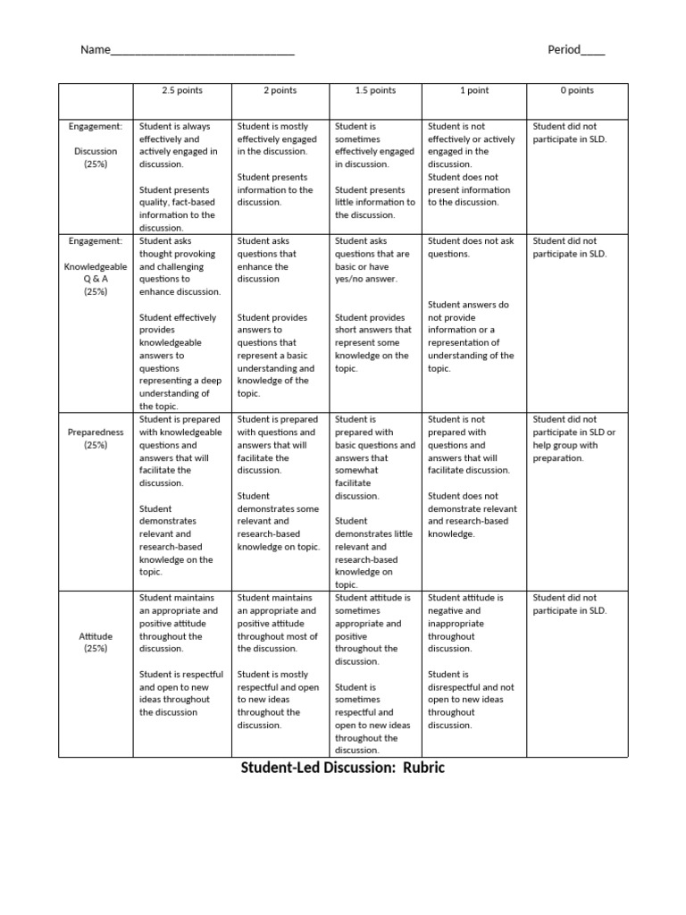 Student-Led Discussion Rubric | PDF | Cognition | Learning