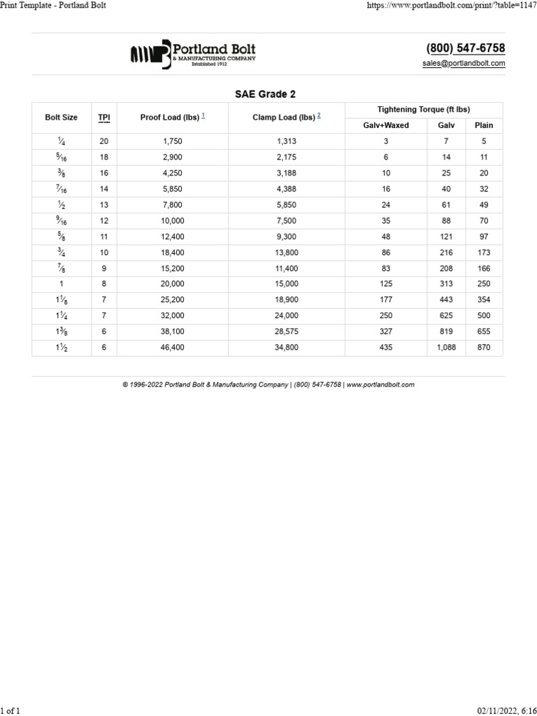 Bolt Torque SAE Grade 2 | PDF | Mechanical Engineering | Metalworking