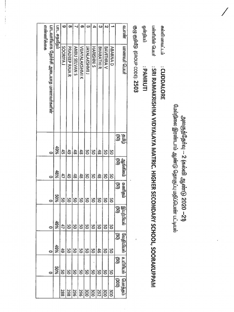 Unit Test (Mark List - 2) | PDF