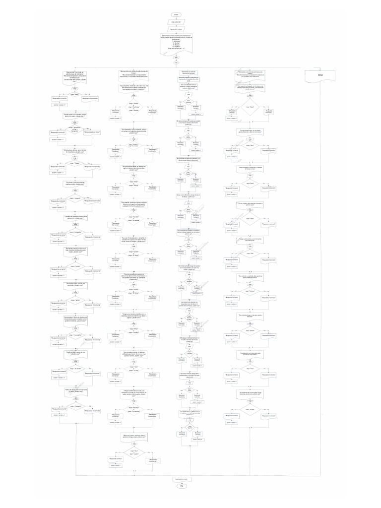 Diagrama de Flujo Final | PDF