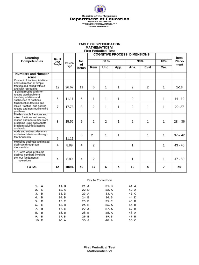 MATH MELC Based First Periodical Test | PDF | Numbers | Elementary ...