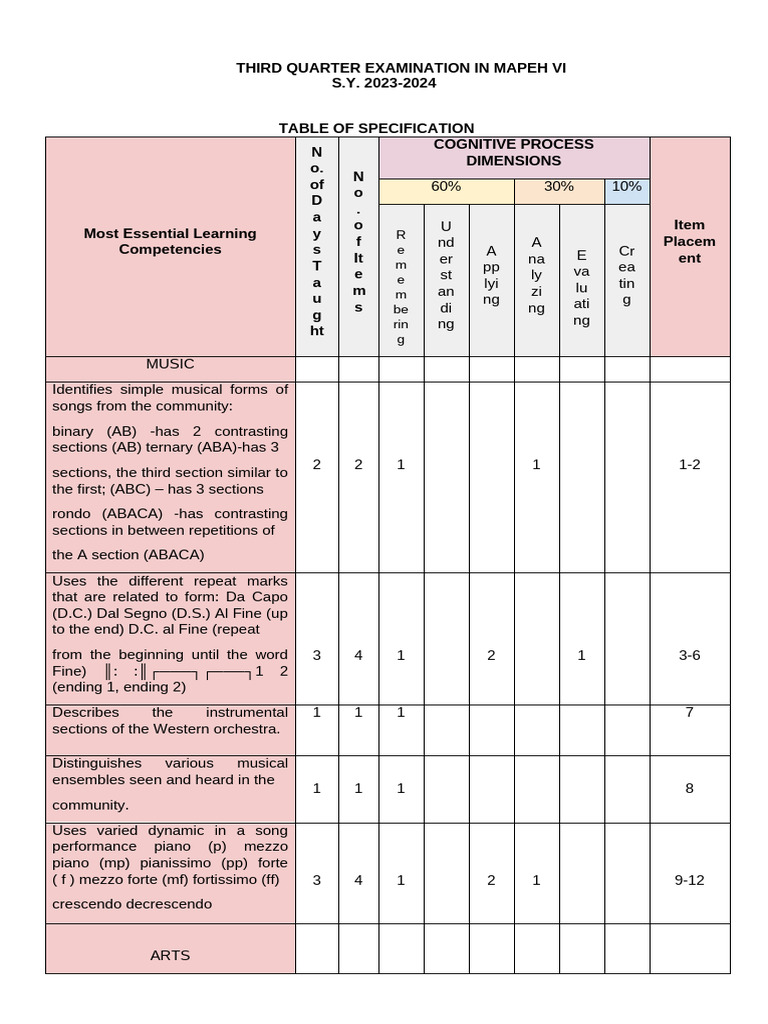 TOS-G6-MAPEH-3RD-QUARTER(1) | PDF | Camera | Musical Forms