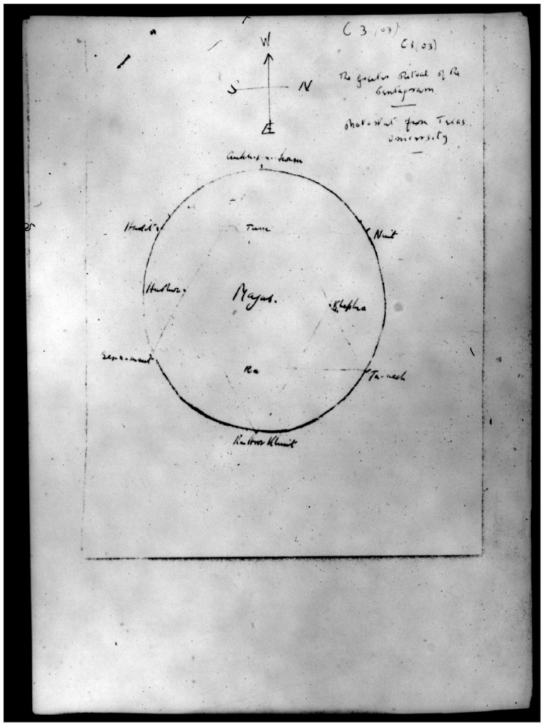 True Ritual of the Pentagram | PDF