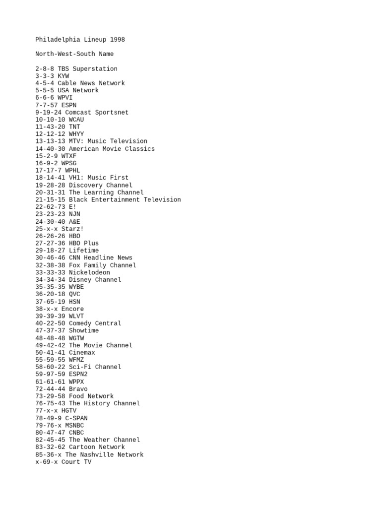 Philadelphia TV Channel Lineup 1998 | PDF
