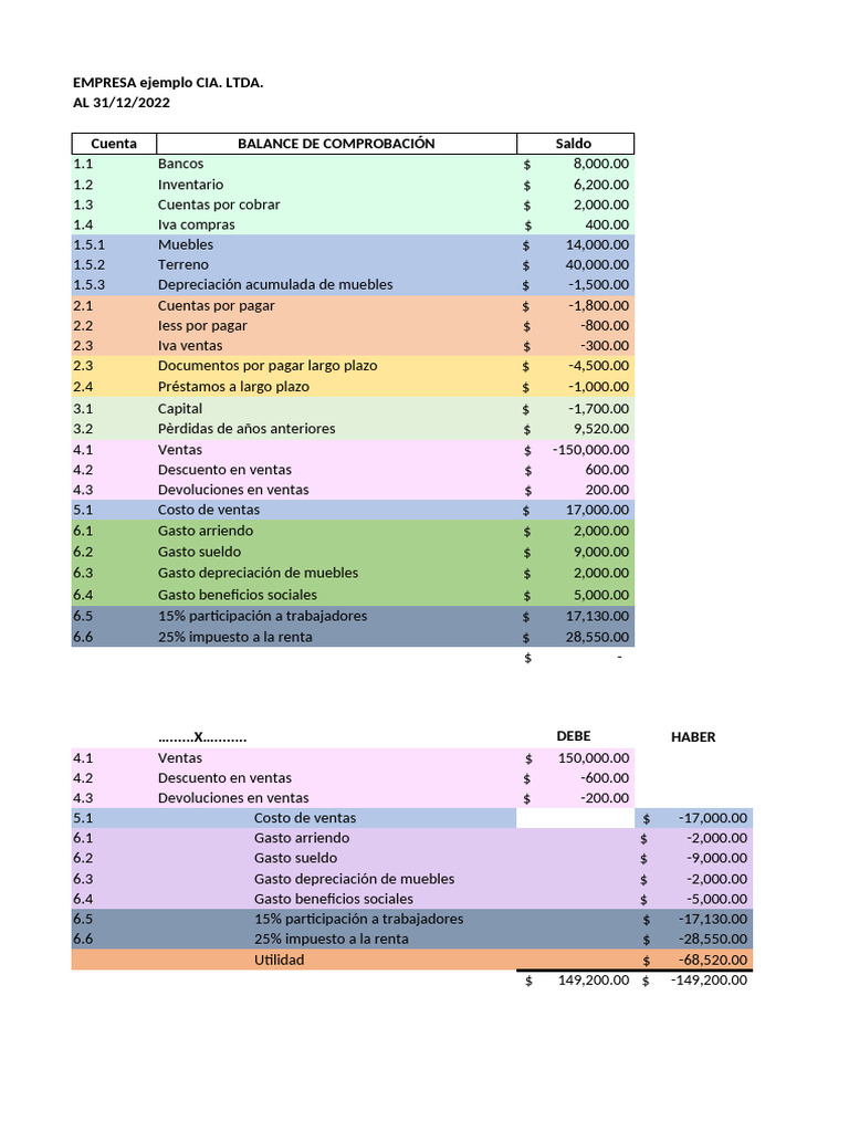 Taller EEFF | PDF | Pagos | Negocios económicos