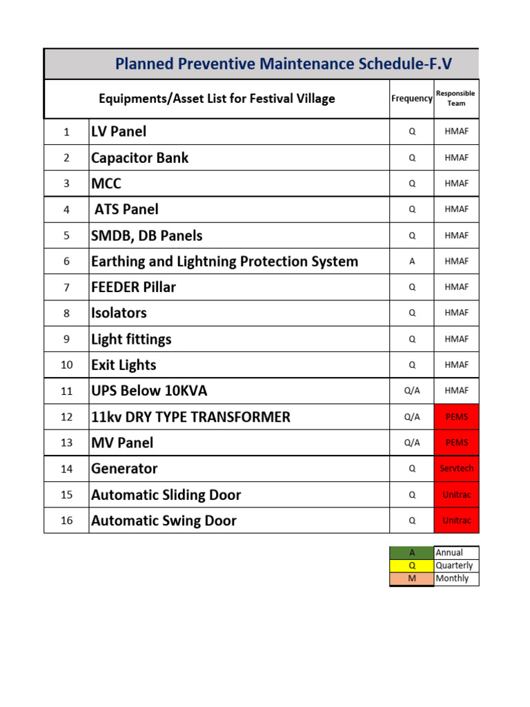 Asset & Electrical PPM Schedule For Year 2024, F. Village | PDF ...