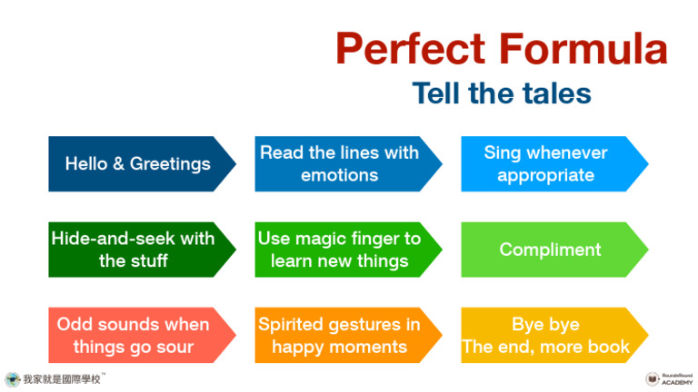 Perfectformula 230130 083009 | PDF
