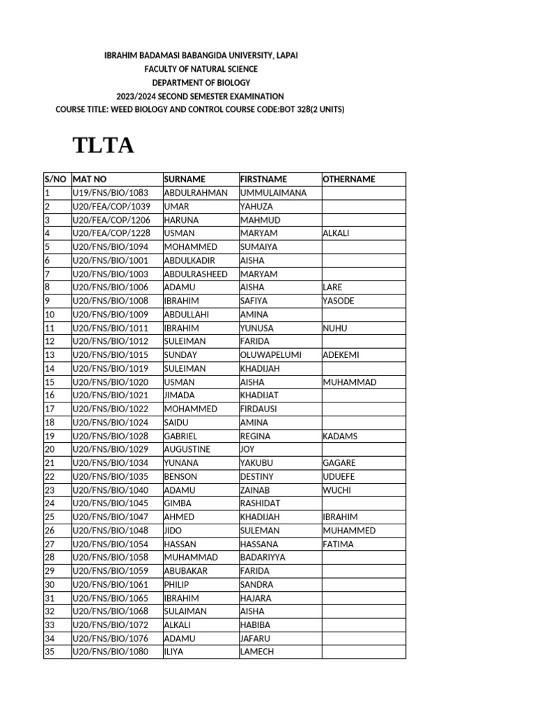 BOT 328 STUDENTS | PDF | Muhammad | Islamic Belief And Doctrine