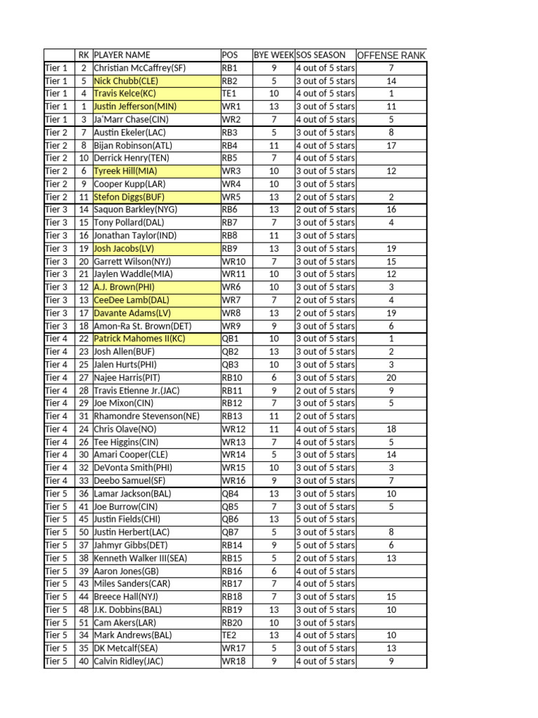 2023 Draft Sheet | PDF | American Football People | American Football