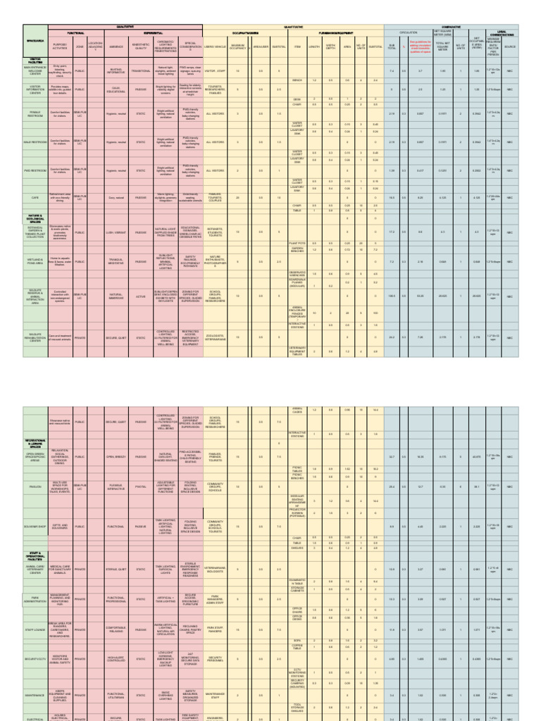 ECO PARK Space Program | PDF | Lighting | Public Toilet