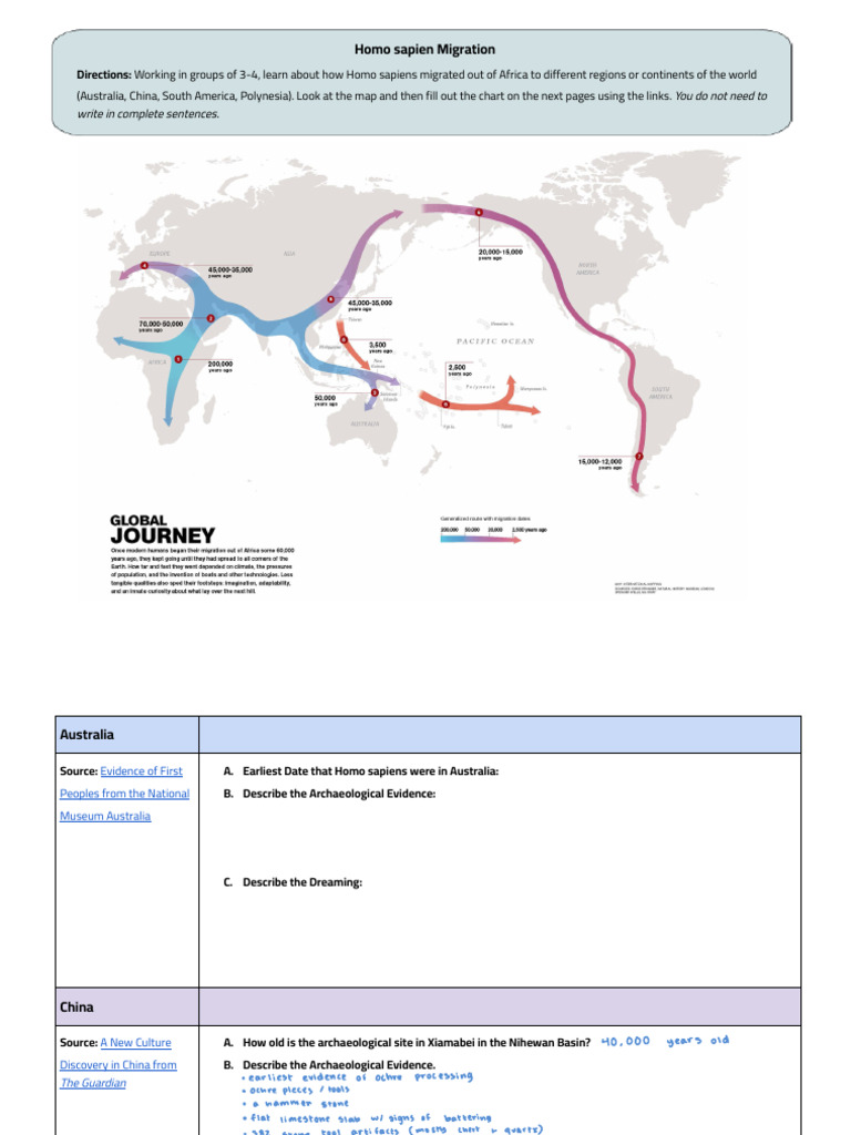 Homo Sapien Migrations | PDF