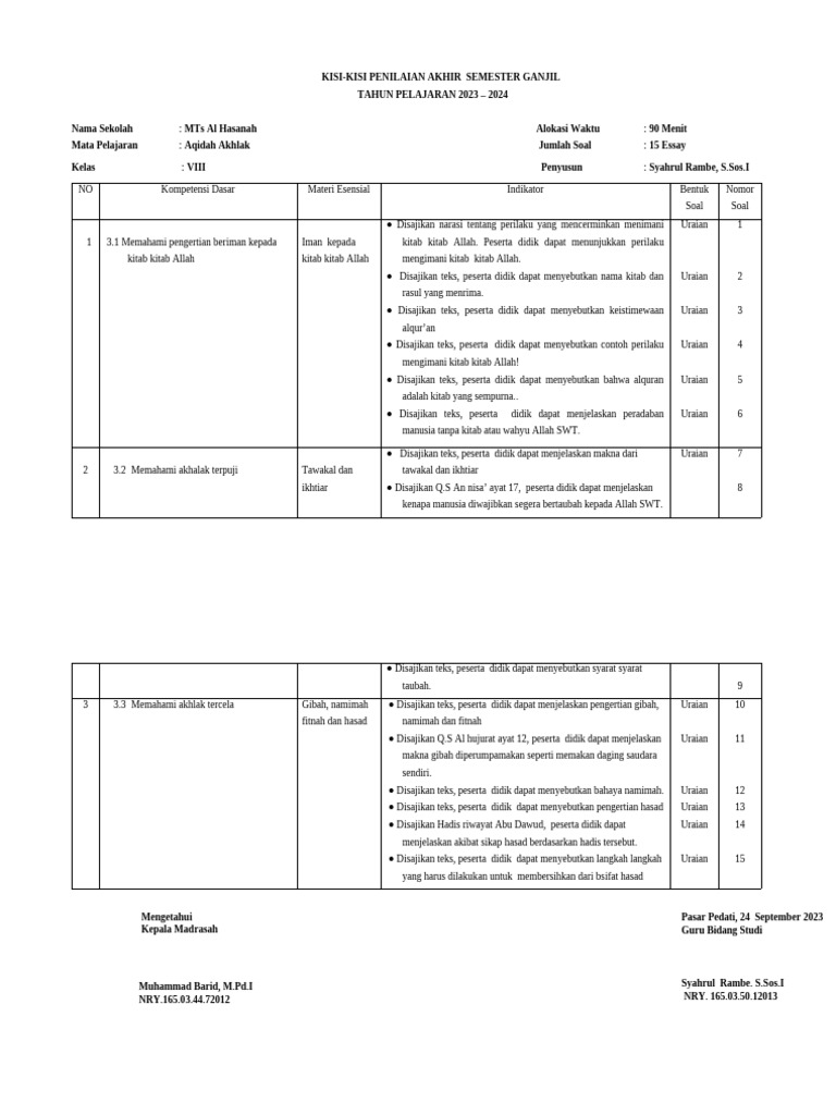 Kisi Kisi Tauhid Dan Fiqih Kelas 8 Dan 9 | PDF