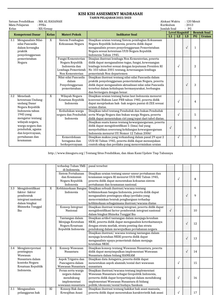 Kisi PPKn AM 12 MA 2023 | PDF