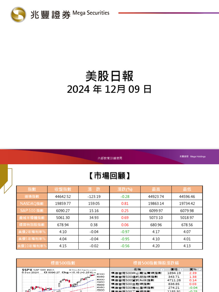 20241209美股日報 | PDF