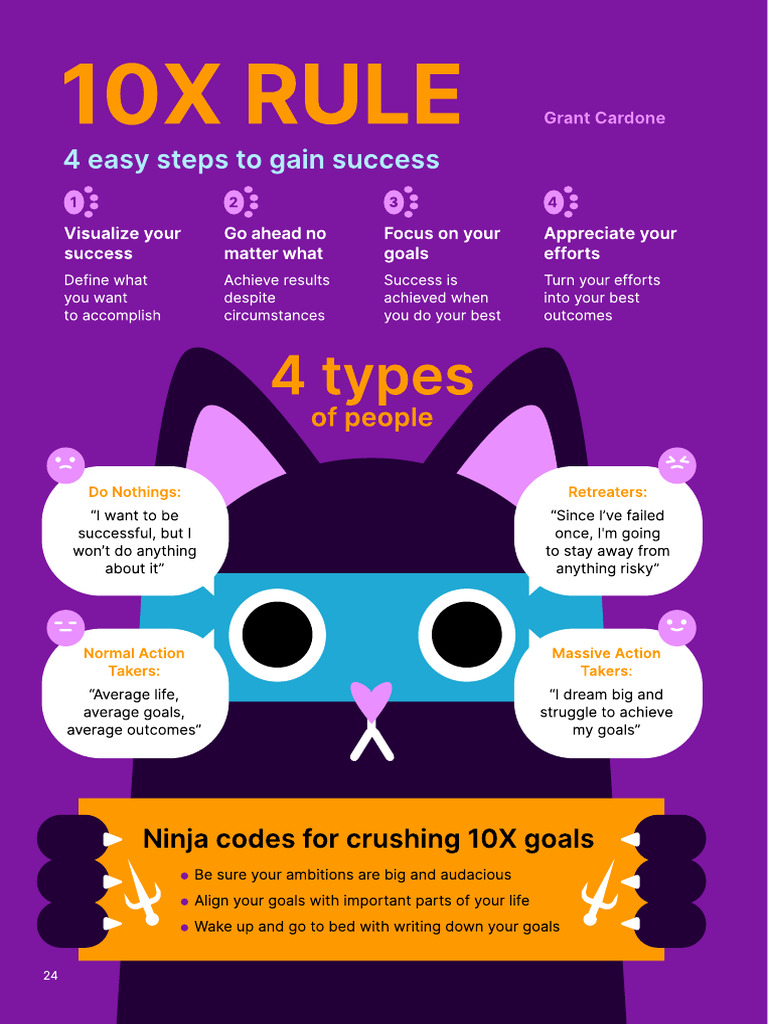 productivity_10x_rule | PDF | Goal | Psychological Concepts