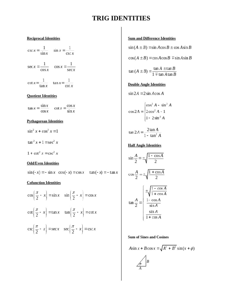 Trig Identities Summary Simplified | PDF