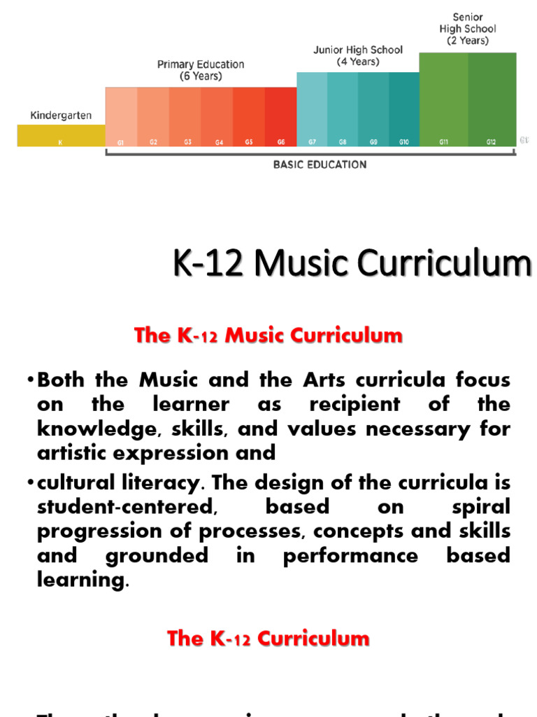 Lesson 2- Music Curriculum | PDF | Curriculum | Learning
