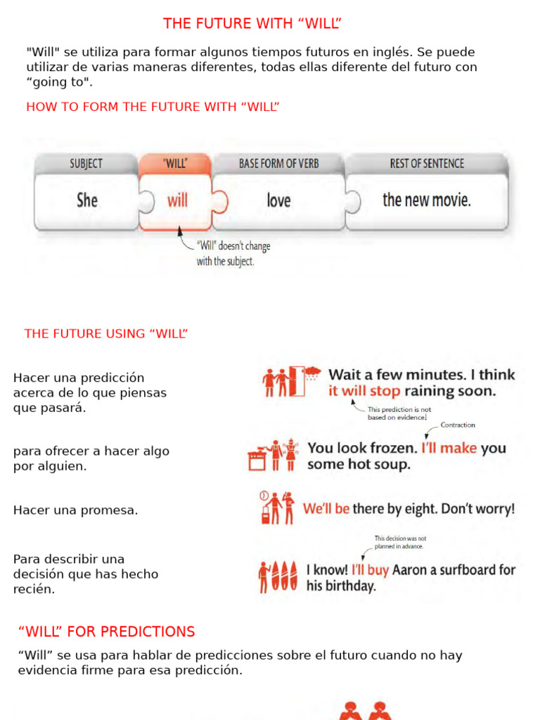Usos del Futuro con "Will" | PDF