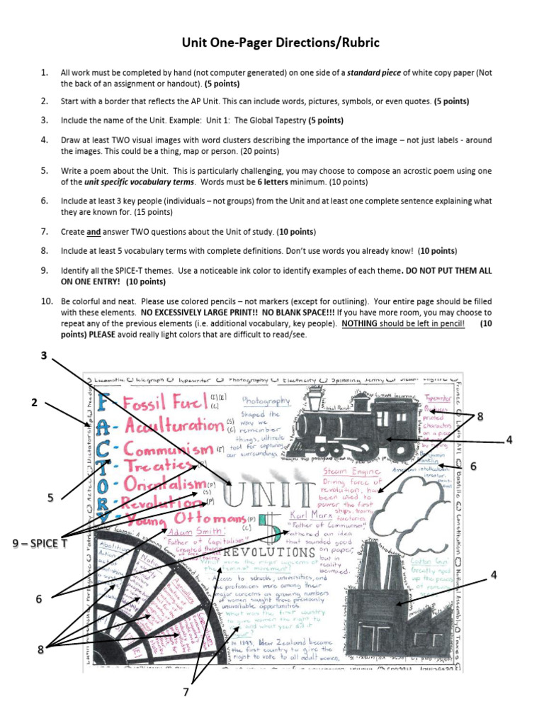 One Page Unit Summary APWH | PDF