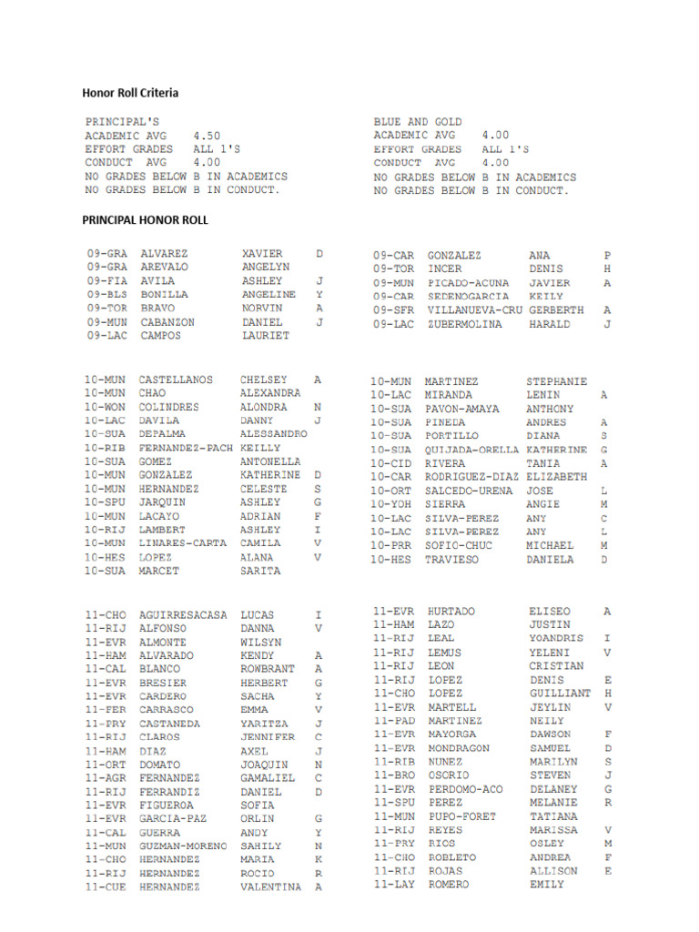 Honor Roll List 2nd 9wks | PDF