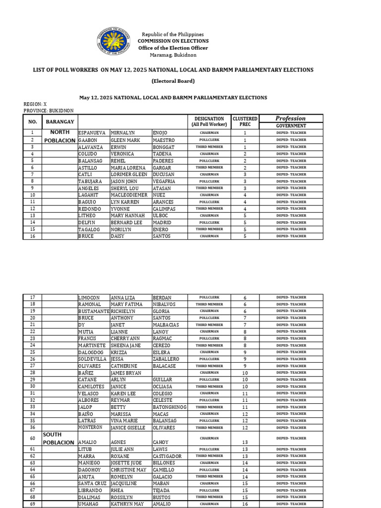 List of Poll Workers May 12 2025 For Verification | PDF